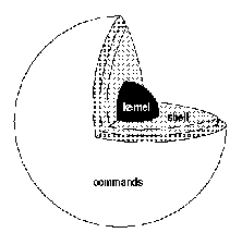 Sistemas Operativos Con Base al kernel Linux.: marzo 2017