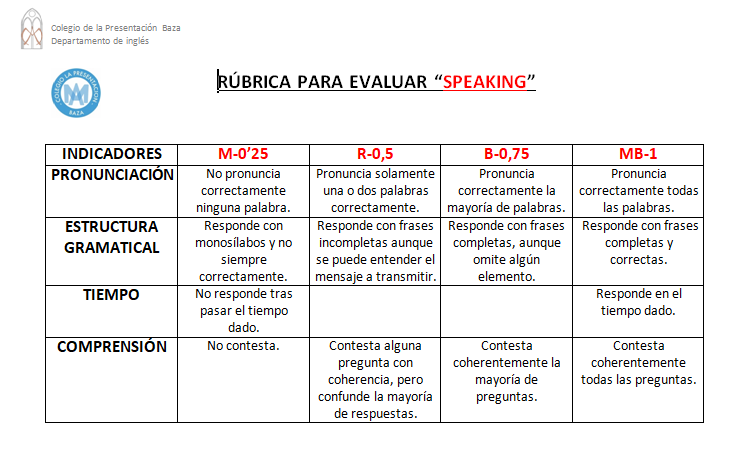 El Blog de la "Seño" María!: RÚBRICA PARA EVALUAR "SPEAKING"