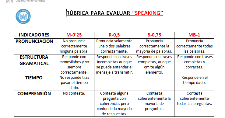 El Blog de la "Seño" María!: RÚBRICA PARA EVALUAR "SPEAKING"