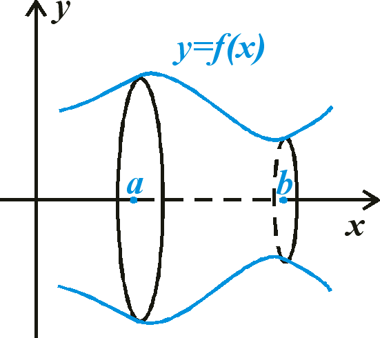 Mathematics Is A Form Of Art Застосування інтегралів