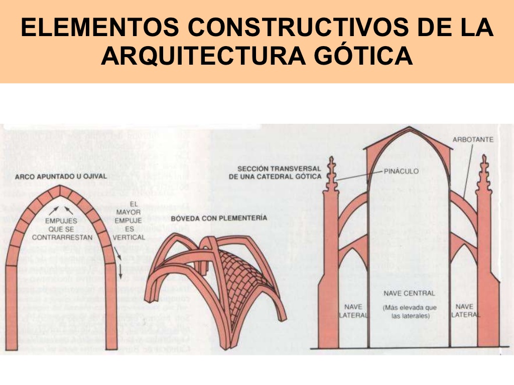 HISTORIA ESPAÑOLA: EL GÓTICO ESPAÑOL