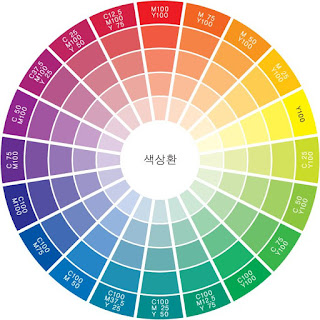 Gurney Journey: The hub of the color wheel
