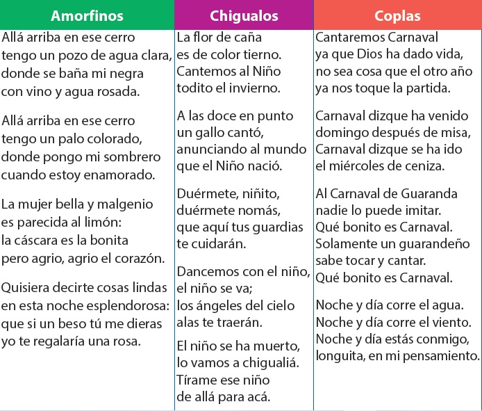 Género lírico, conversatorio, tipos de textos según la intencionalidad: Tema 1. Literatura ...