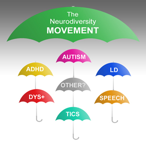 Reflections on the Neurodiversity Paradigm: Neurodiversity: Definition ...