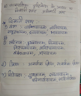 Hindi -Shabd aur Pad