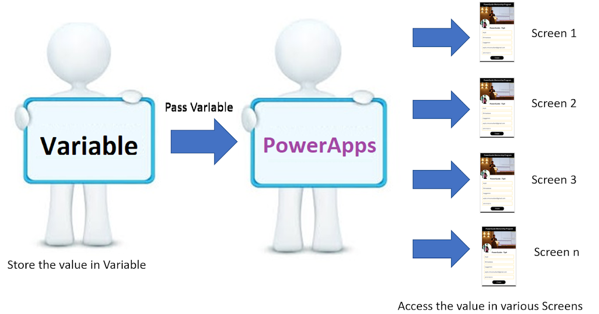 Arpit's Dynamics 365 Blog: PowerApps - How to use Variables in Canvas App