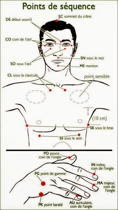 Vivre le Meilleur de Soi : Quand le perfectionnisme vous bloque - L’EFT ...