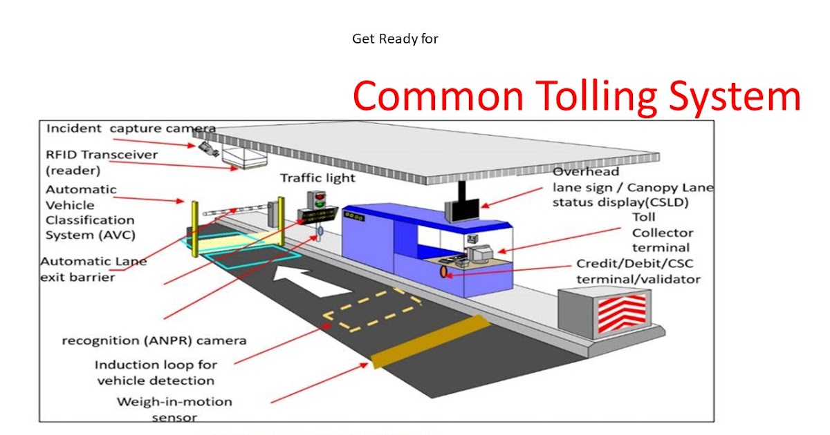 Safe ePayments: 7 Highlights and 7 Benefits of IHMCL RFP for Common ...