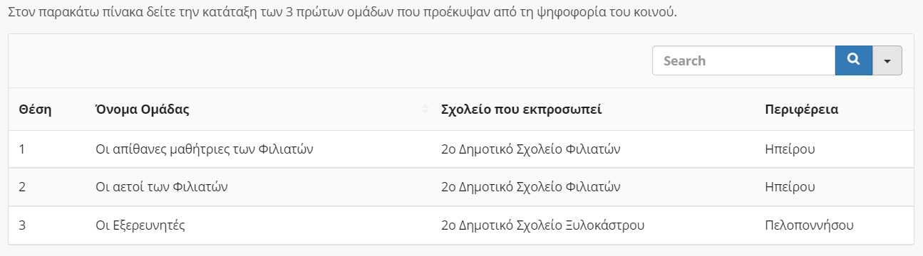 Αποτελέσματα Διαδικτυακού Διαγωνισμού Προγραμματισμού Scratch for ...