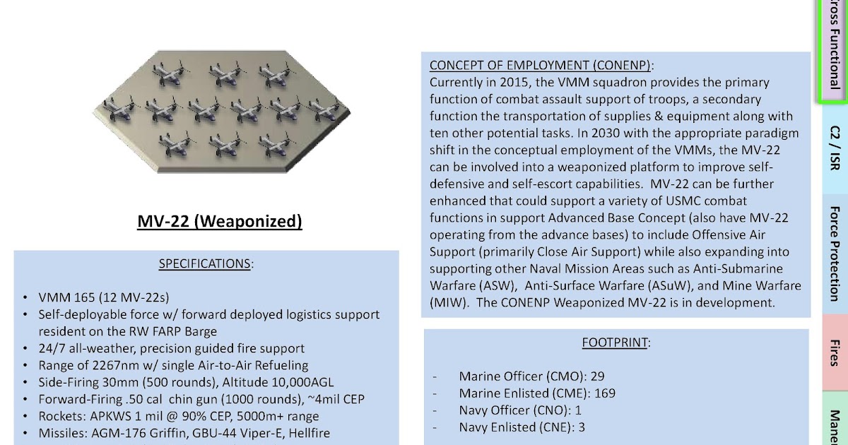 SNAFU!: Blast from the past. USMC Expeditionary Advanced Base ...