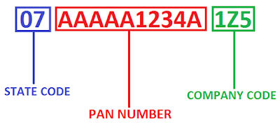 E MAX COMPUTER EDUCATION: GSTIN NO FORMAT