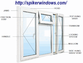 Best UPVC Windows in Bangalore: UPVC windows components