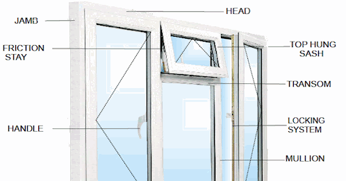 Best UPVC Windows in Bangalore: UPVC windows components