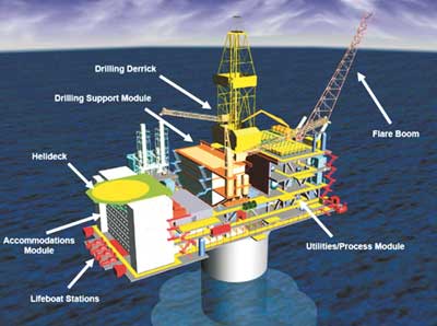 Sistem Peralatan Pemboran Lepas Pantai (OffShore) - Alif MH