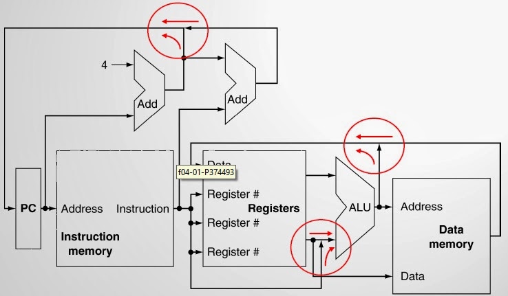 COMPUTER ORGANIZATION & ARCHITECHTURE: CPU OVERVIEW AND CONTROL