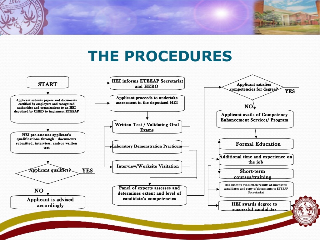 eteeap - philippin news collections