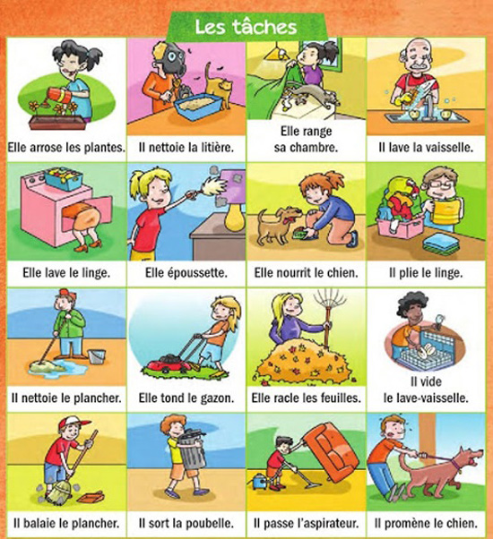 FLE en ESO: Les tâches ménagères : " Toujours la même histoire