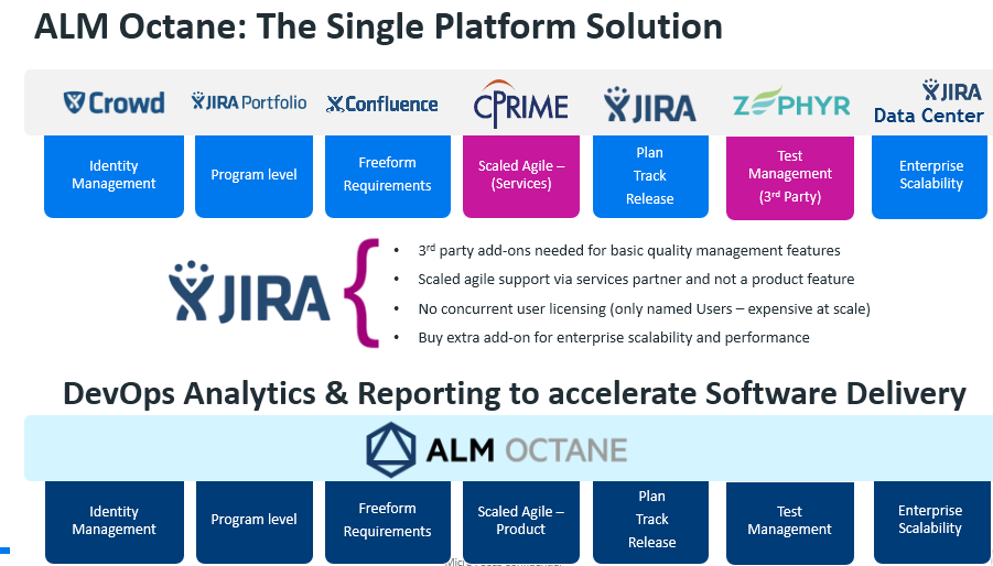 Software Testing : Manual and Automation Concepts : Micro Focus ALM ...