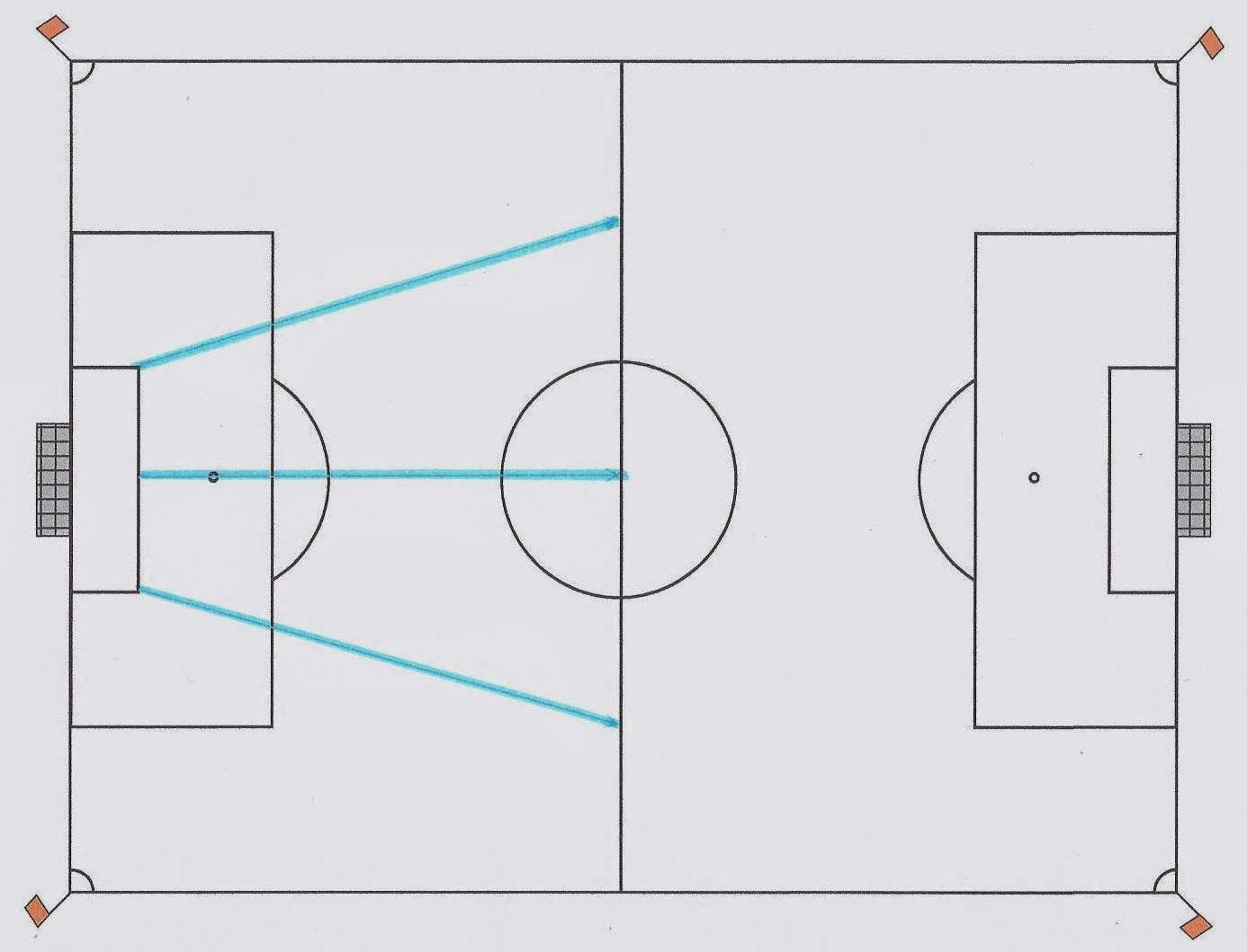 Conceive Believe Achieve Soccer: Zonal Defense: Covering Width in ...