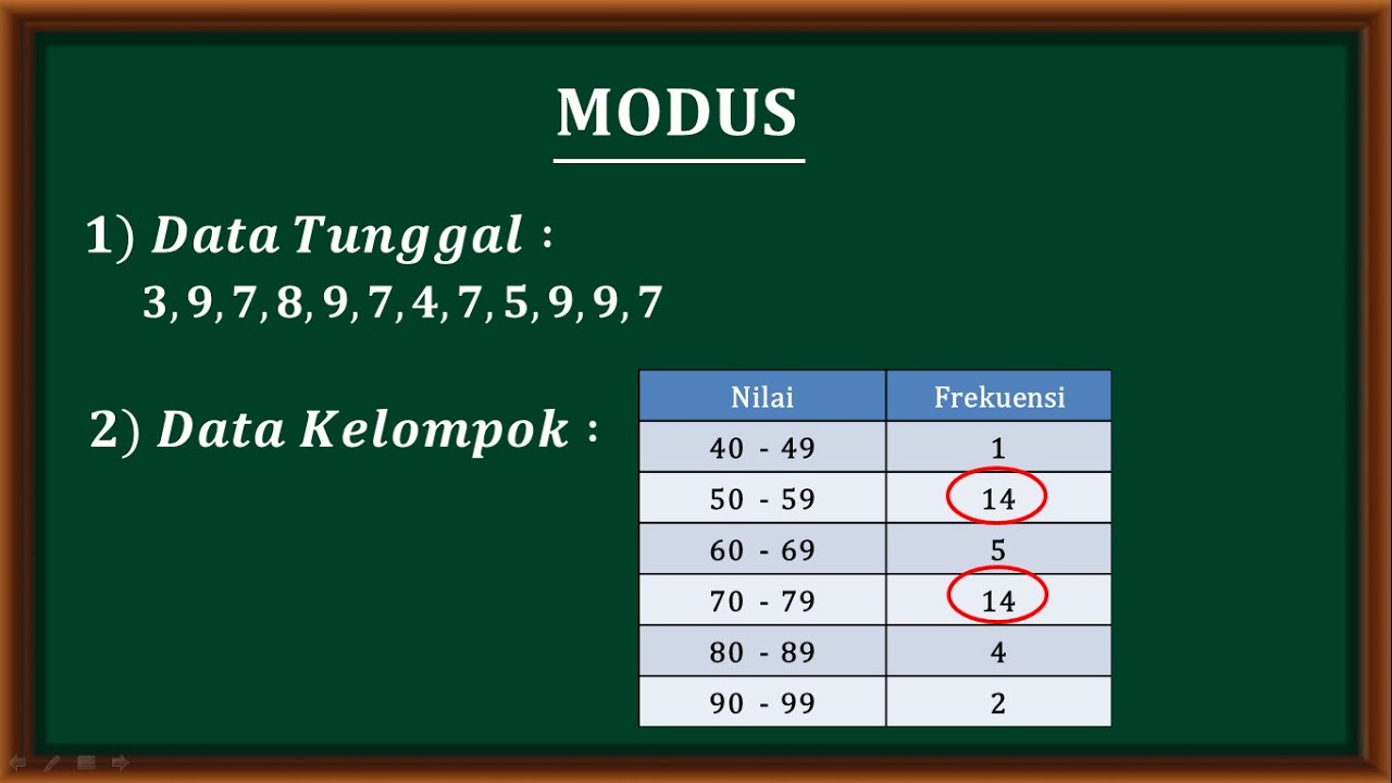 PENGUKURAN NILAI MODUS DATA TUNGGAL DAN DATA KELOMPOK - Kumpulan Referensi