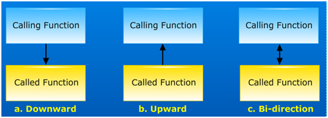 Parsing Arrays to Function - CSE Study Material