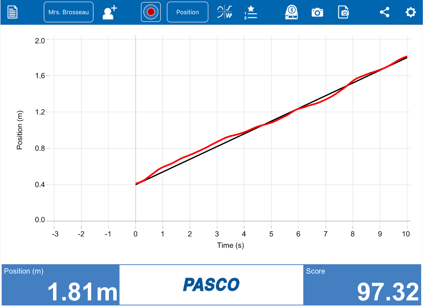 PASCO MatchGraph! and Wireless Motion Sensor Review | Mrs. Brosseau's ...