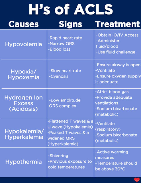 H'S AND T'S IN ACLS /PALS
