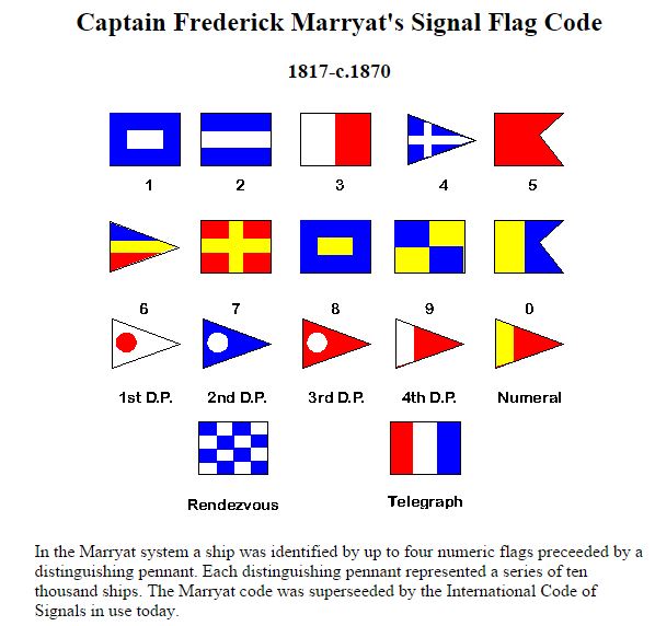 History Buff - The Blog of Yusrin Faidz Yusoff: Flagstaff Hill