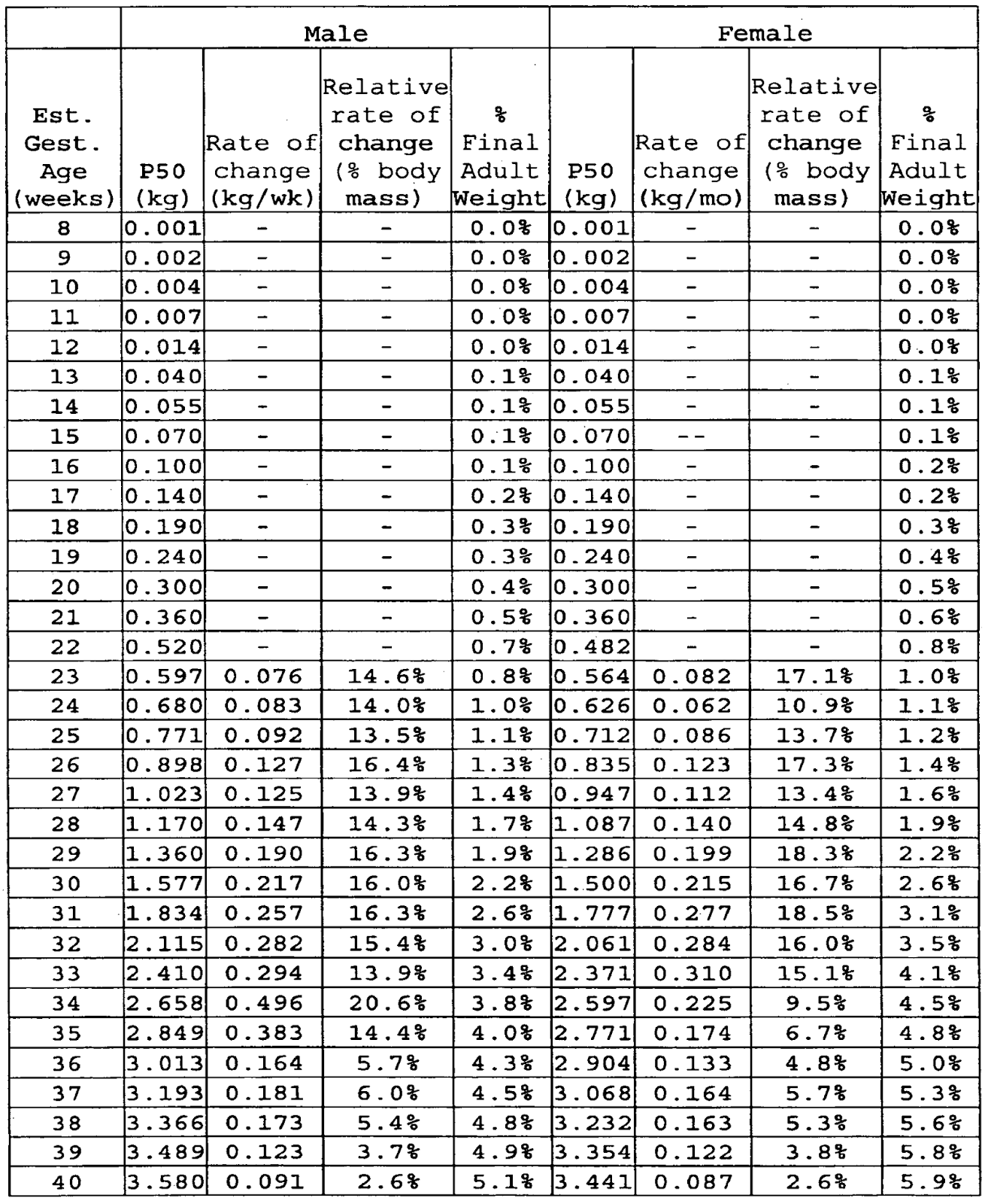 transmutation table - philippin news collections