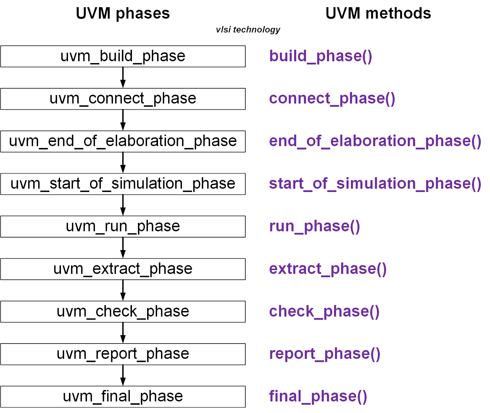 [UVM] Bài 3 - Giải thích ngắn về Utility, Macro, UVM factory, TLM và ...