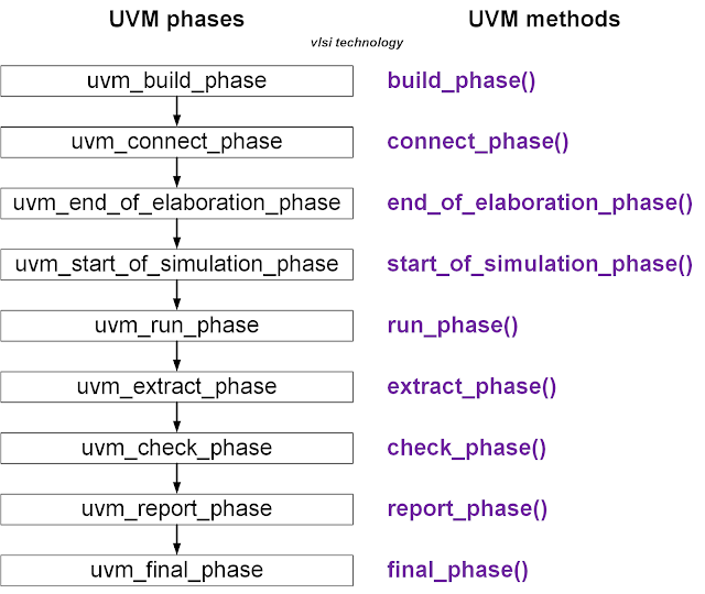 [UVM] Bài 3 - Giải thích ngắn về Utility, Macro, UVM factory, TLM và ...