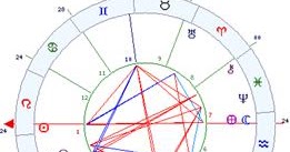 Arcano Dezenove : A Lua Cheia do Signo de Leão Um chafariz energético