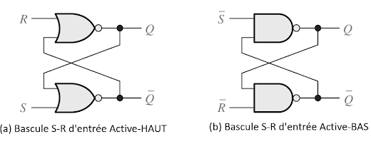 Logique séquentielle: les bascules, La Bascule RS