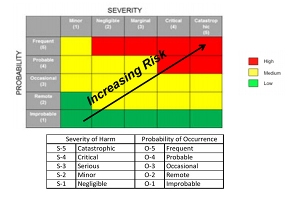 Konsultan ISO dan Sertifikasi ISO: Tabel Resiko Pada ISO 9001 : 2015