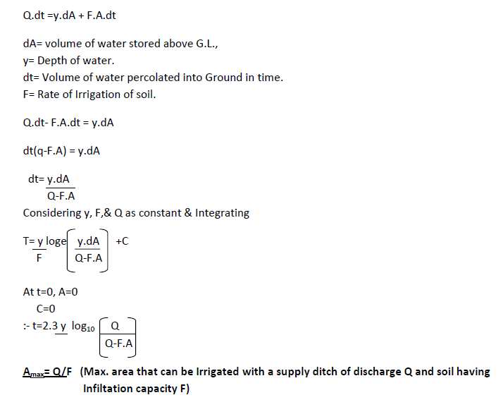 Irrigation & Water Resources