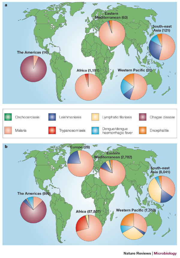 Vector-Borne Diseases and Climate Change