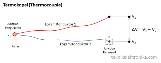 Macam Macam Sensor dan Fungsinya: Sensor Suhu (Thermocouple)