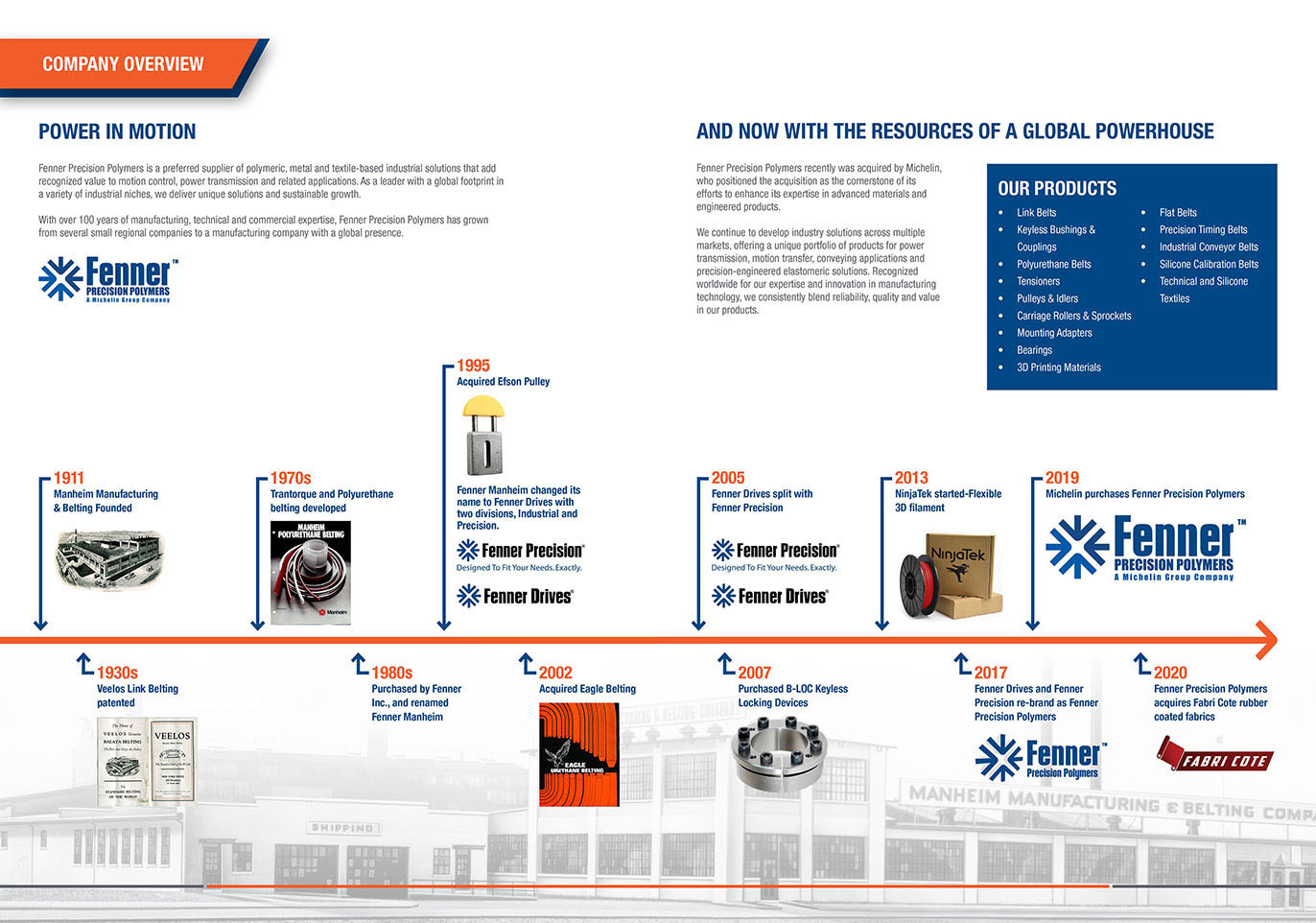 FENNER PRECISION POLYMERS A MICHELIN GROUP COMPANY.