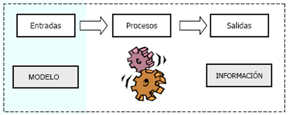 Componentes de un SIG ~ Soluciones SIG