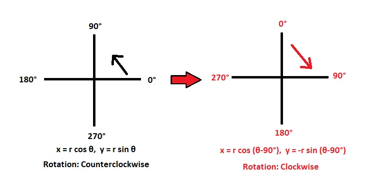 Eddie's Math and Calculator Blog: TI-84 Plus CE and TI-73 Explorer ...