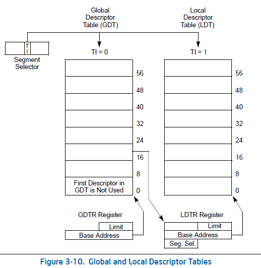 Windows Kernel Exploitation Basics - Part 3 : Arbitrary Memory ...