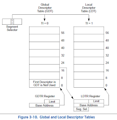 Pop Pop Ret: Windows Kernel Exploitation Basics - Part 3 : Arbitrary ...