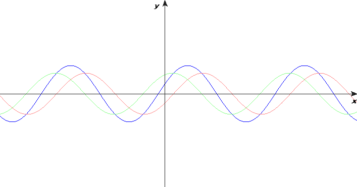 PHYSIC LESSONS: ΑΣΚΗΣΕΙΣ ΦΥΣΙΚΗΣ Γ ΛΥΚΕΙΟΥ ΚΥΜΑΤΑ