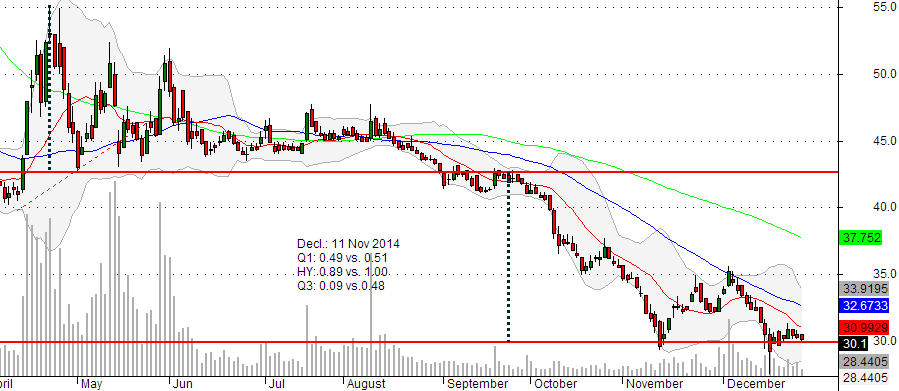 Online Guide to Technical Analysis: Three Falling Peaks