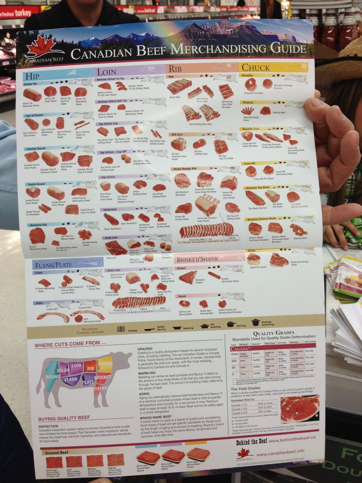 Canadian Beef Cuts Chart