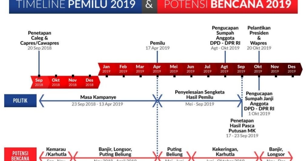 Sutopo BNPB Unggah Timeline Pemilu 2019 dan Potensi Bencana 2019 ...
