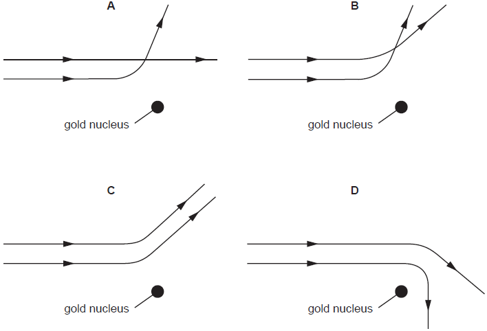 Two α-particles with equal energies are fired towards the nucleus of a ...