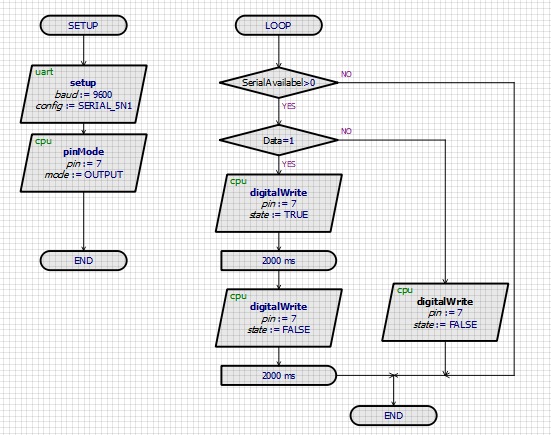 Blog Kuliah Teknik Elektro UNAND: Laporan Akhir Modul 4