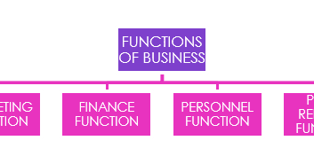 Functions of Business