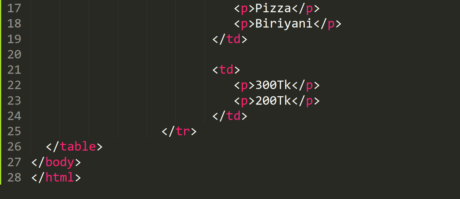 How to create a table using html and data presented in a tabular form